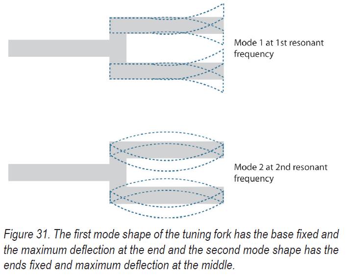 Learn more about ARI process - Advanced Material Solutions